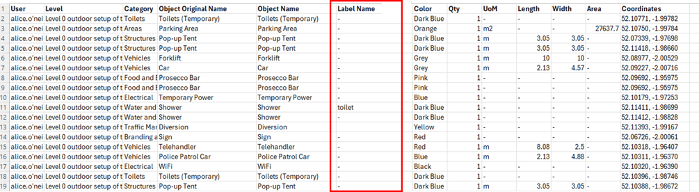 Creating & Adding Labels